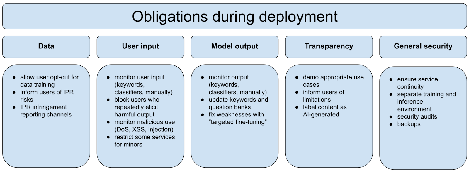China’s GenAI Content Security Standard: An Explainer
