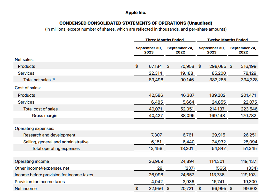 Income Statement là gì? Cách dùng & ví dụ dễ hiểu cho người học tiếng Anh