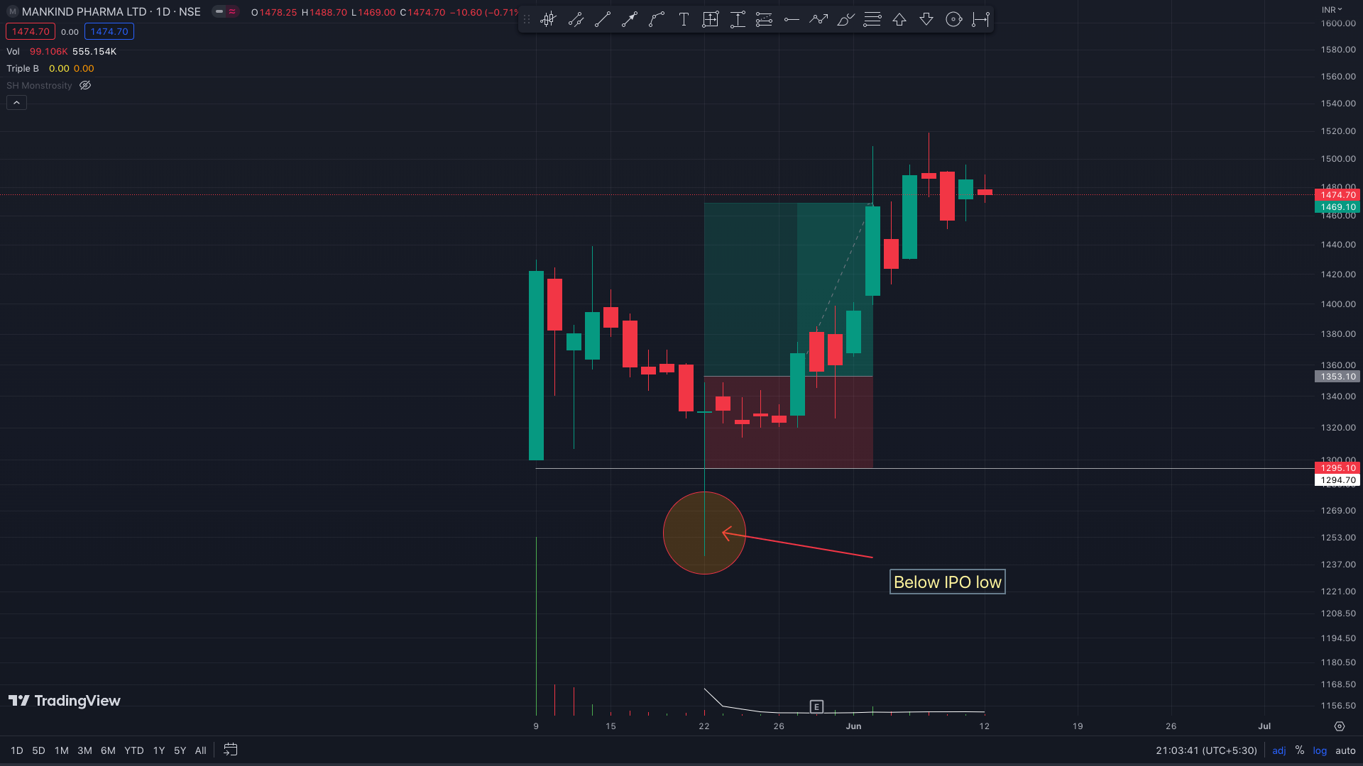 The simplest way to trade a shakeout - by Sakatas Homma