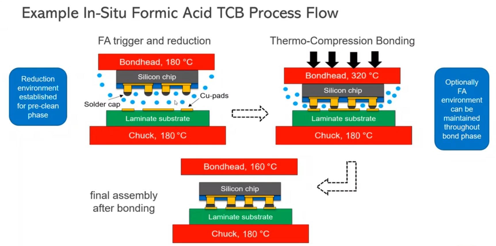 ASM Pacific Technology vs. Kulicke & Soffa – Fluxless TCB