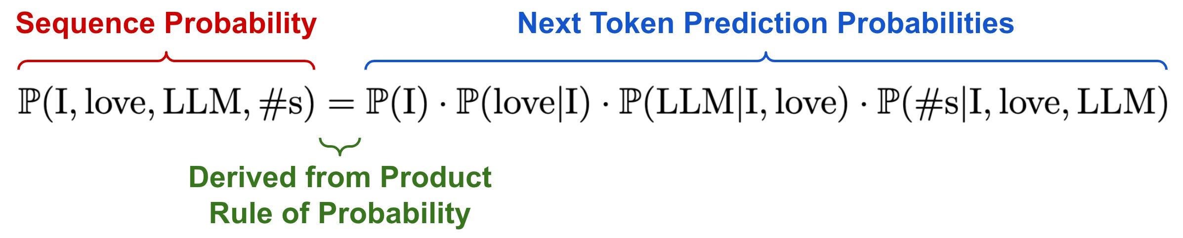 Dolma, OLMo, and the Future of Open-Source LLMs