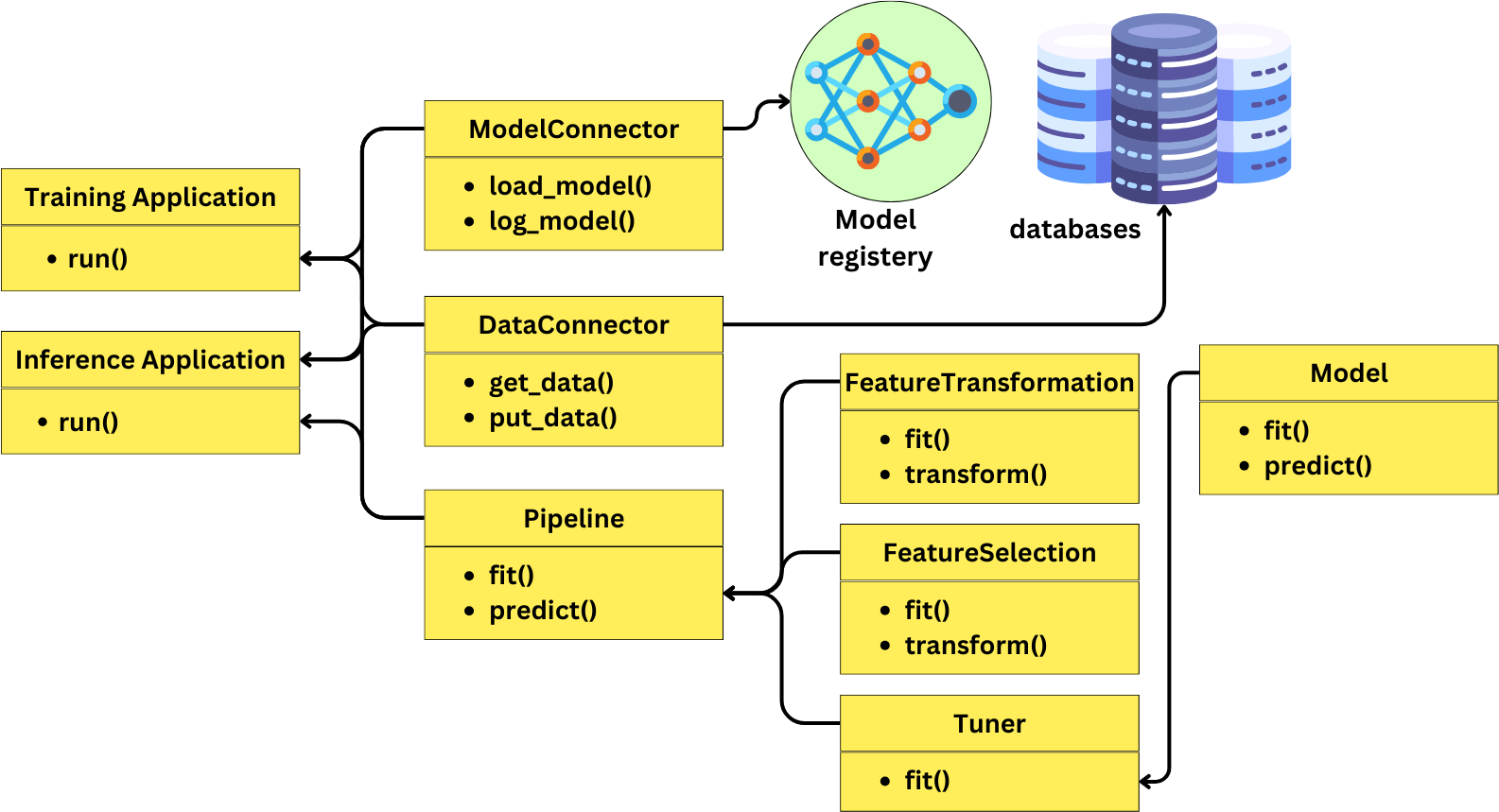 Optimizing Models with AutoML - by Damien Benveniste