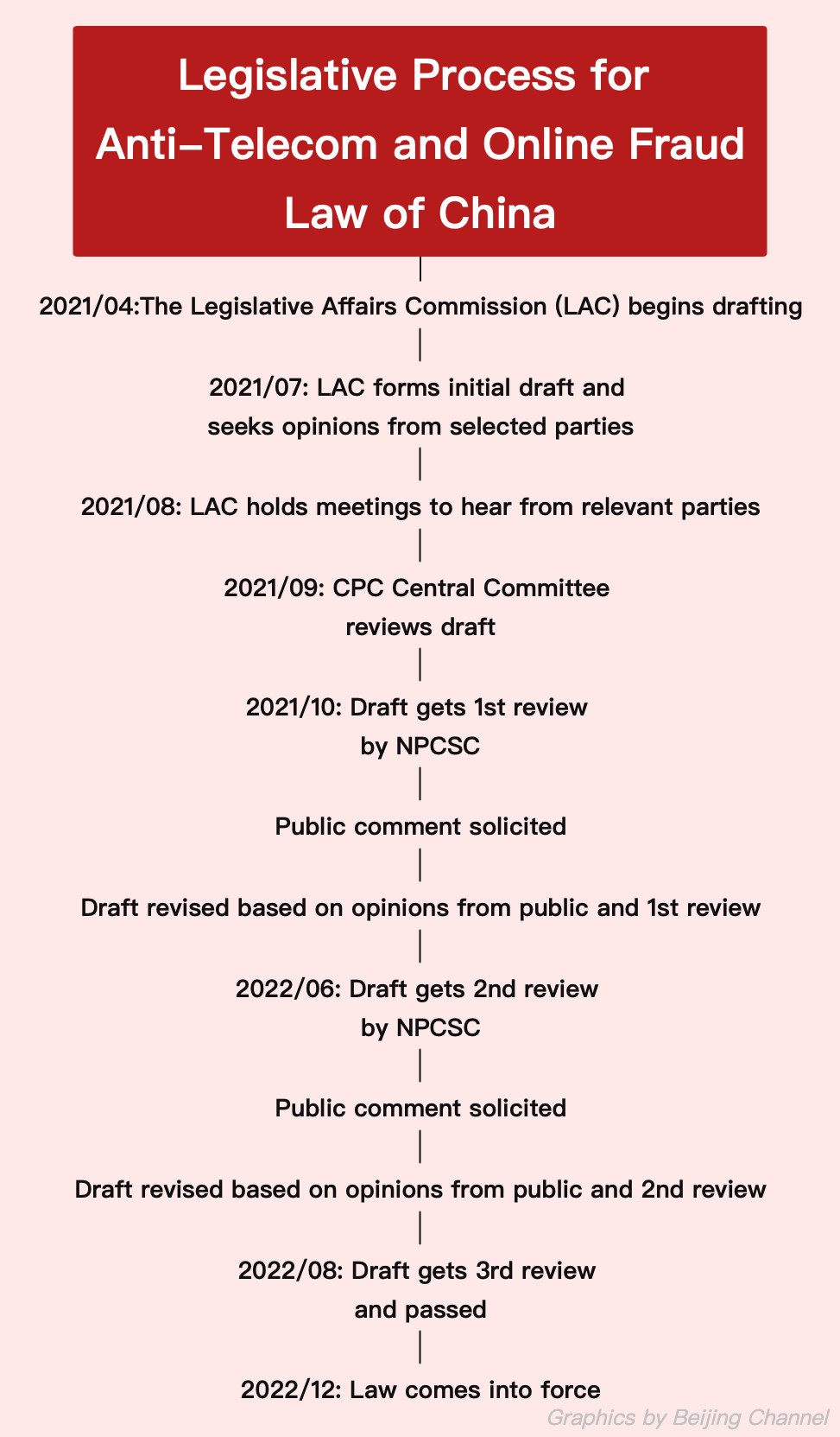 A detailed walk through of China’s legislative process