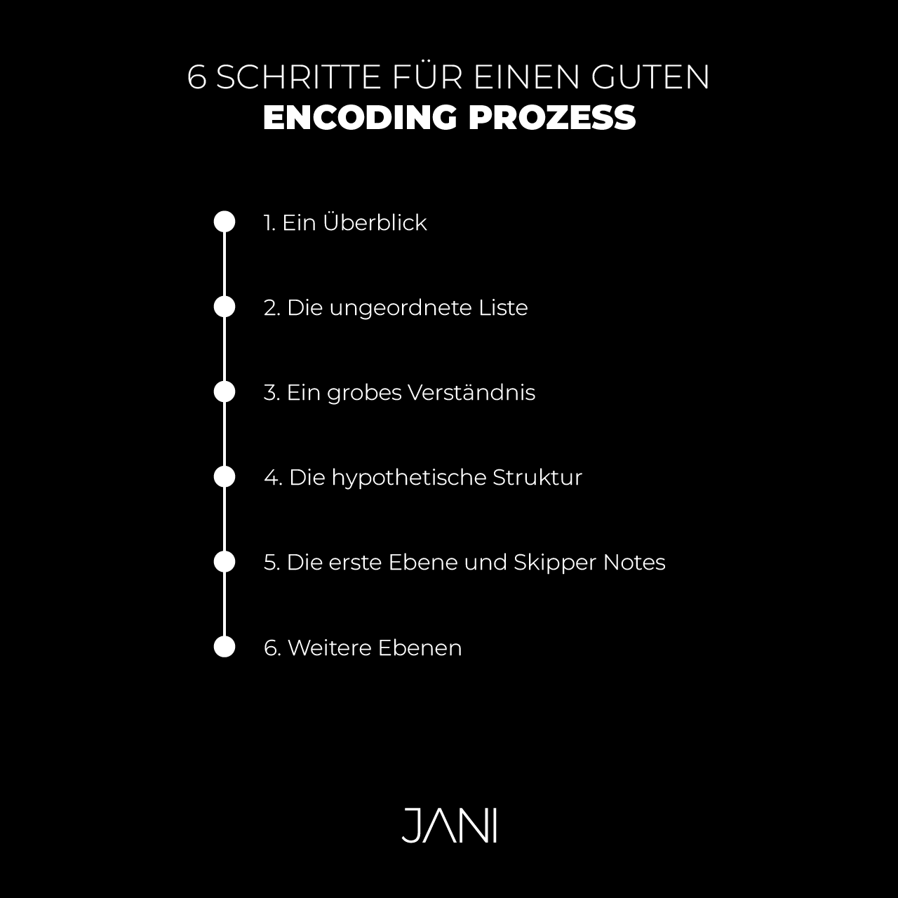 Mein BESTER Lerntipp - Das einfache System, um neue, schwierige Themen ...