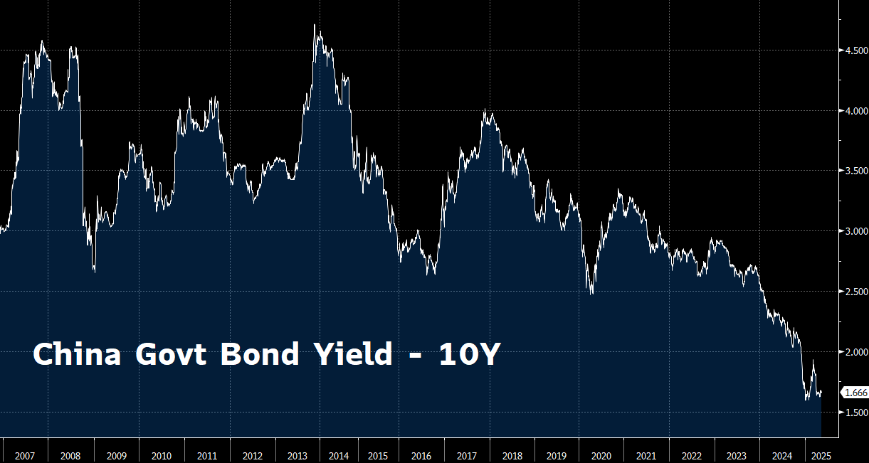 The Bondfire of the Insanities - PauloMacro’s Substack