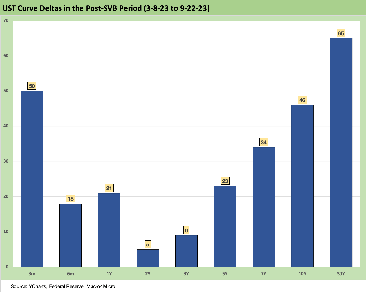 Footnotes & Flashbacks: State of Yields 9-24-23