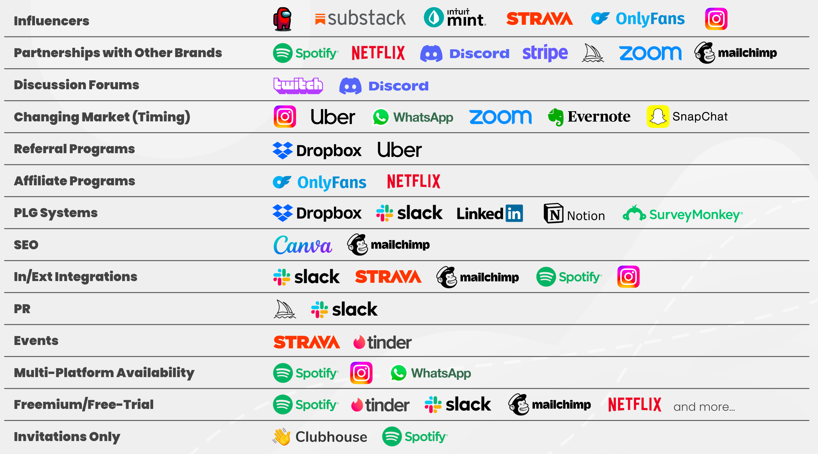 How the Biggest Apps Acquired Their First 50,000 Users