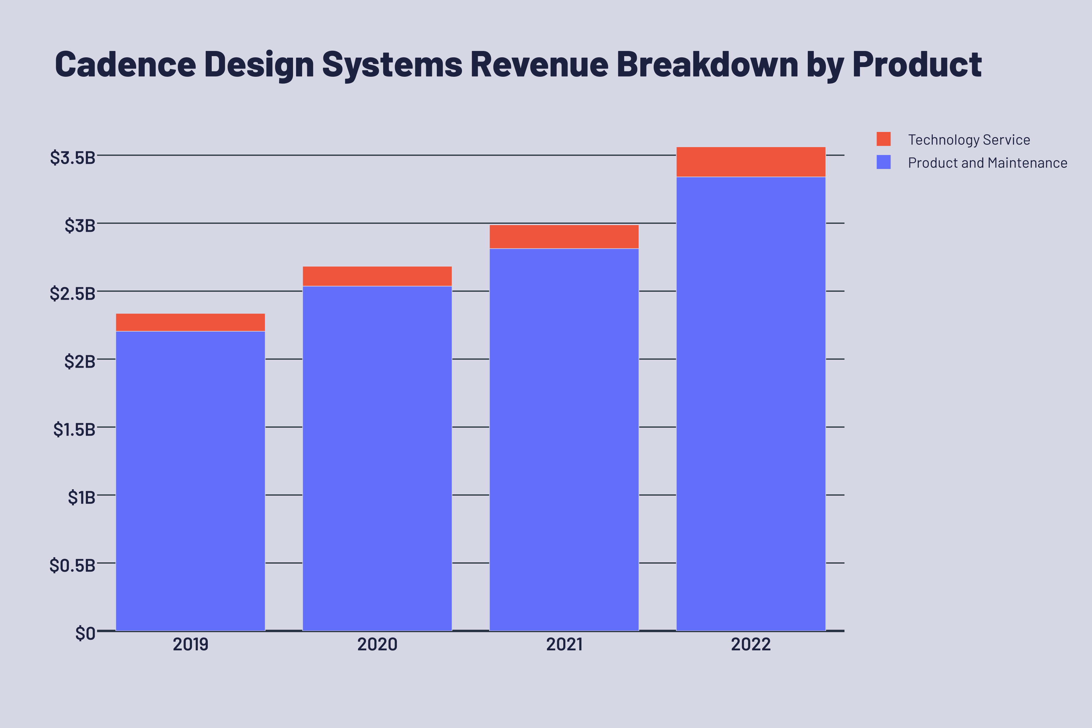 Best chip design software company? Cadence Design System puts their hand up
