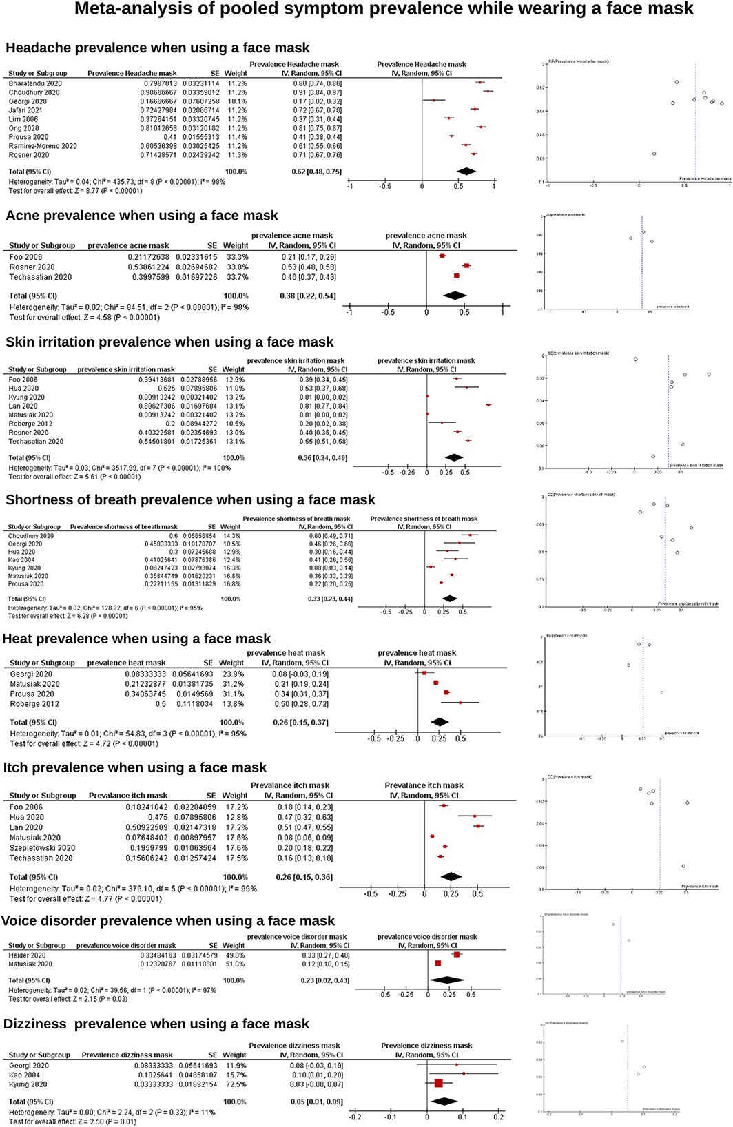 ΜΕΛΕΤΗ: Φυσιομεταβολικές και κλινικές συνέπειες της χρήσης μάσκας προσώπου