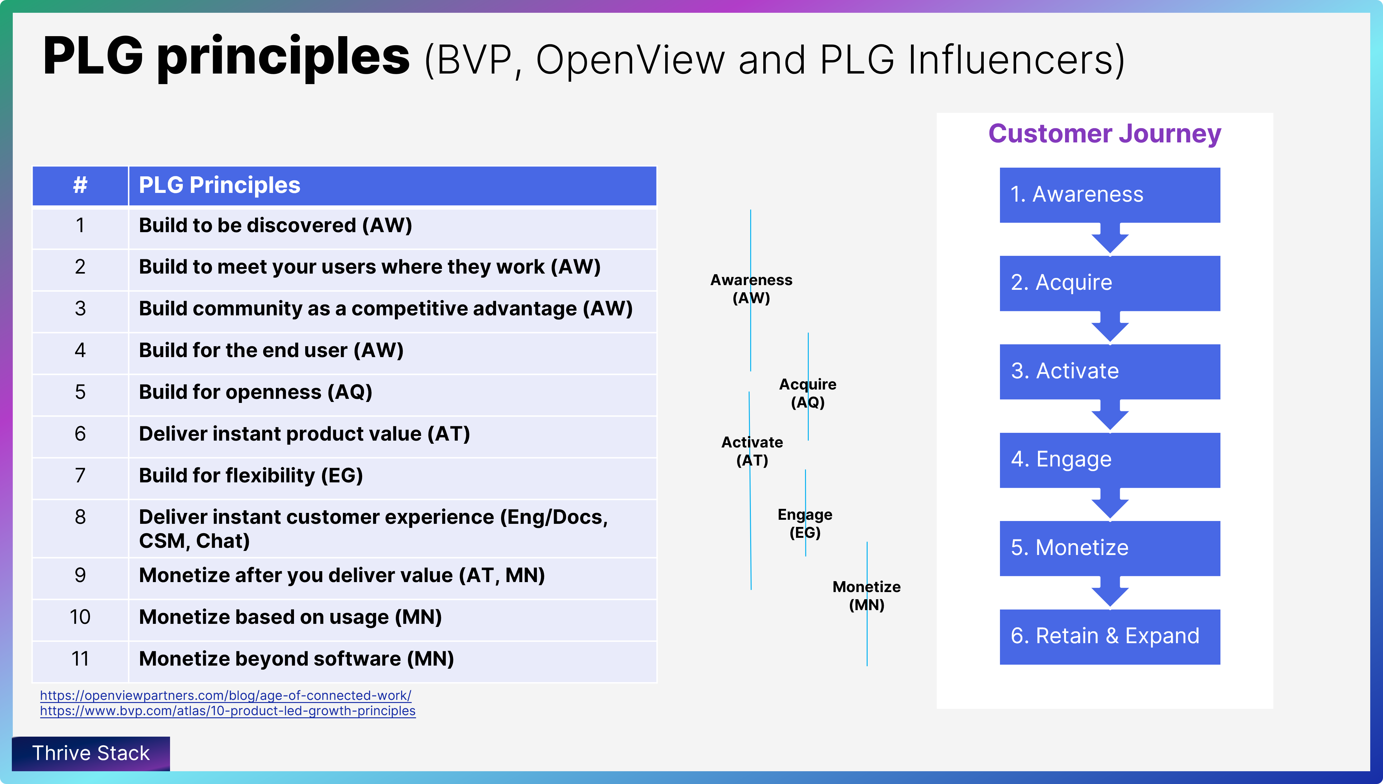 Pursuing Hybrid Growth (PLG+SLG): Comparing readiness efforts between PLG-first vs SLG first ...