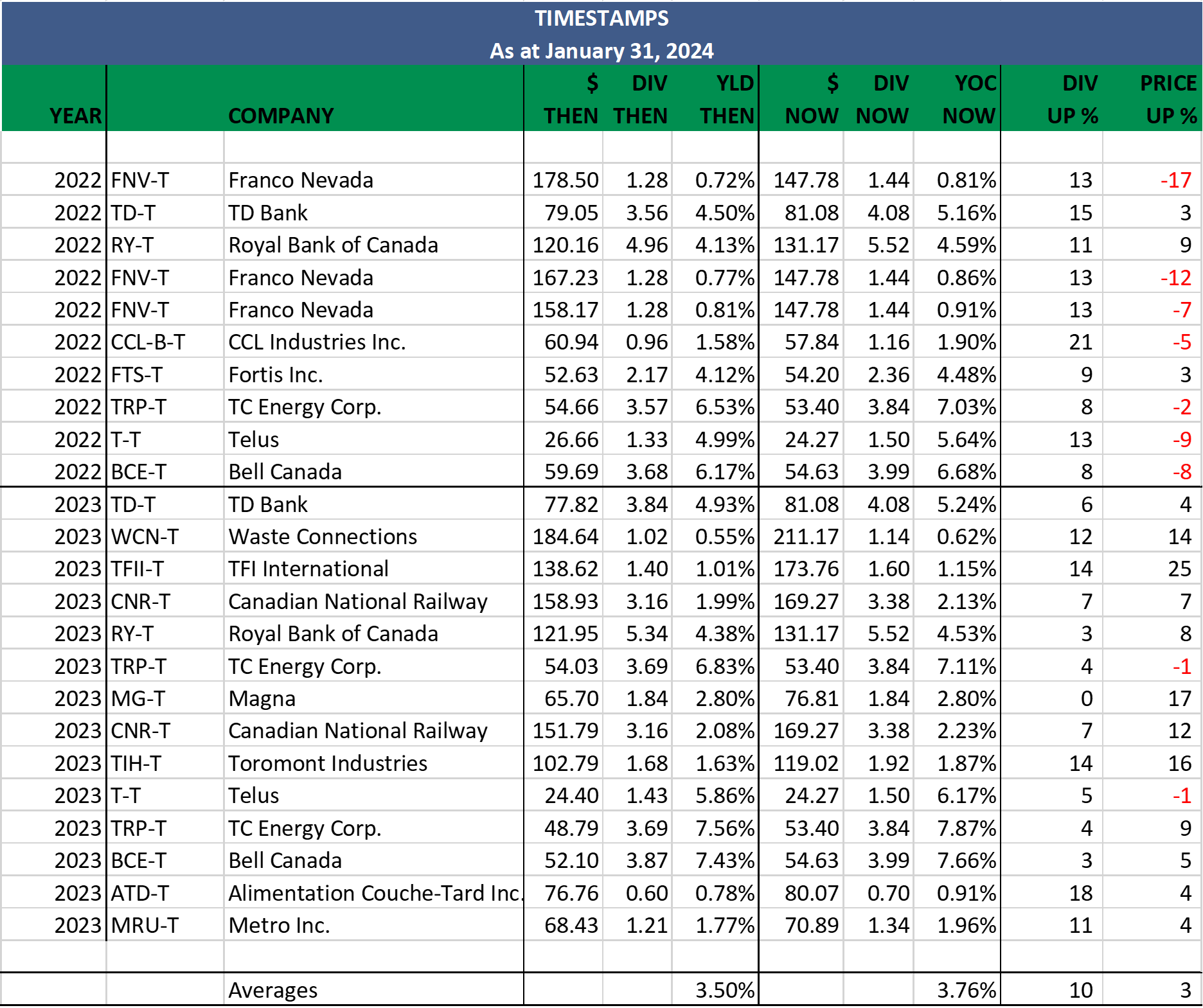 Wealth-Builder Model Portfolio (CDN) – Quarterly Review – As of January ...