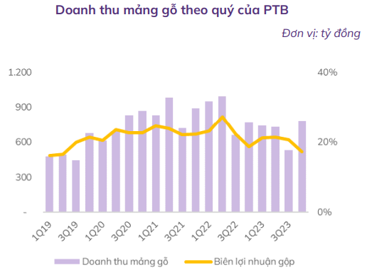 PTB - Giá vượt đỉnh 2 năm - Thị trường trong nước - F247.COM