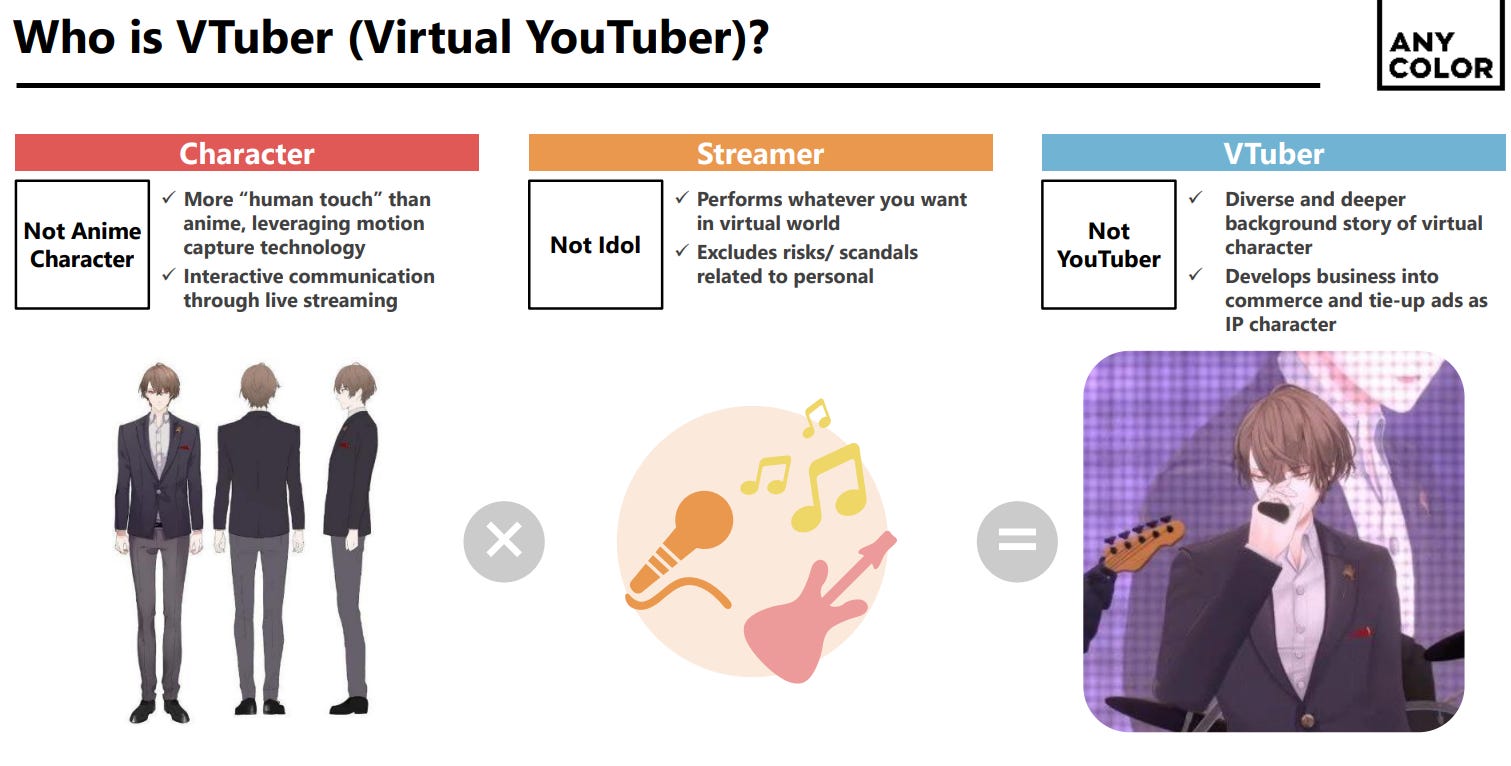 Anycolor Inc - The Talent Agency of the Metaverse Has Explosive Growth and Is Extremely Profitable