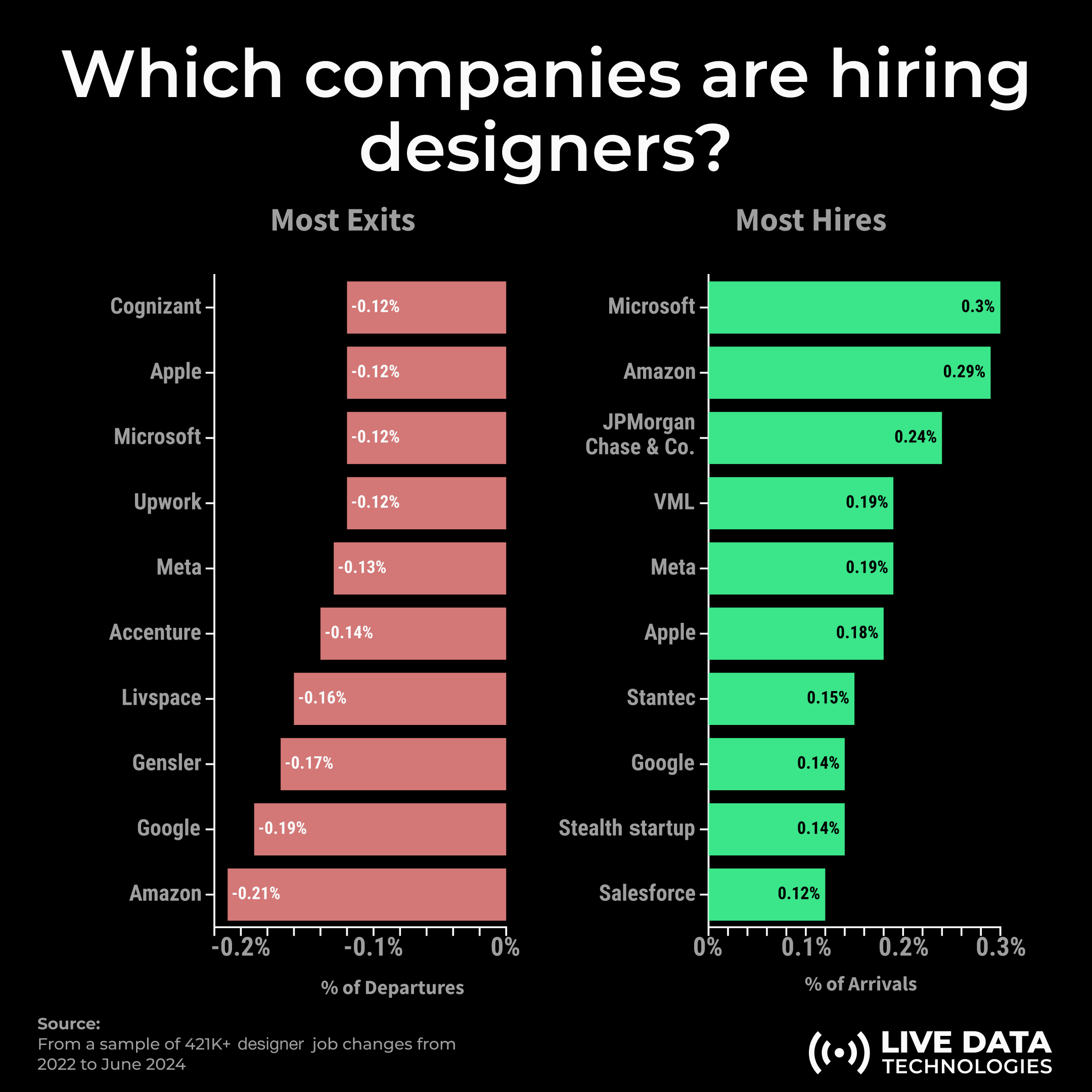 New data on the product job market - by Lenny Rachitsky
