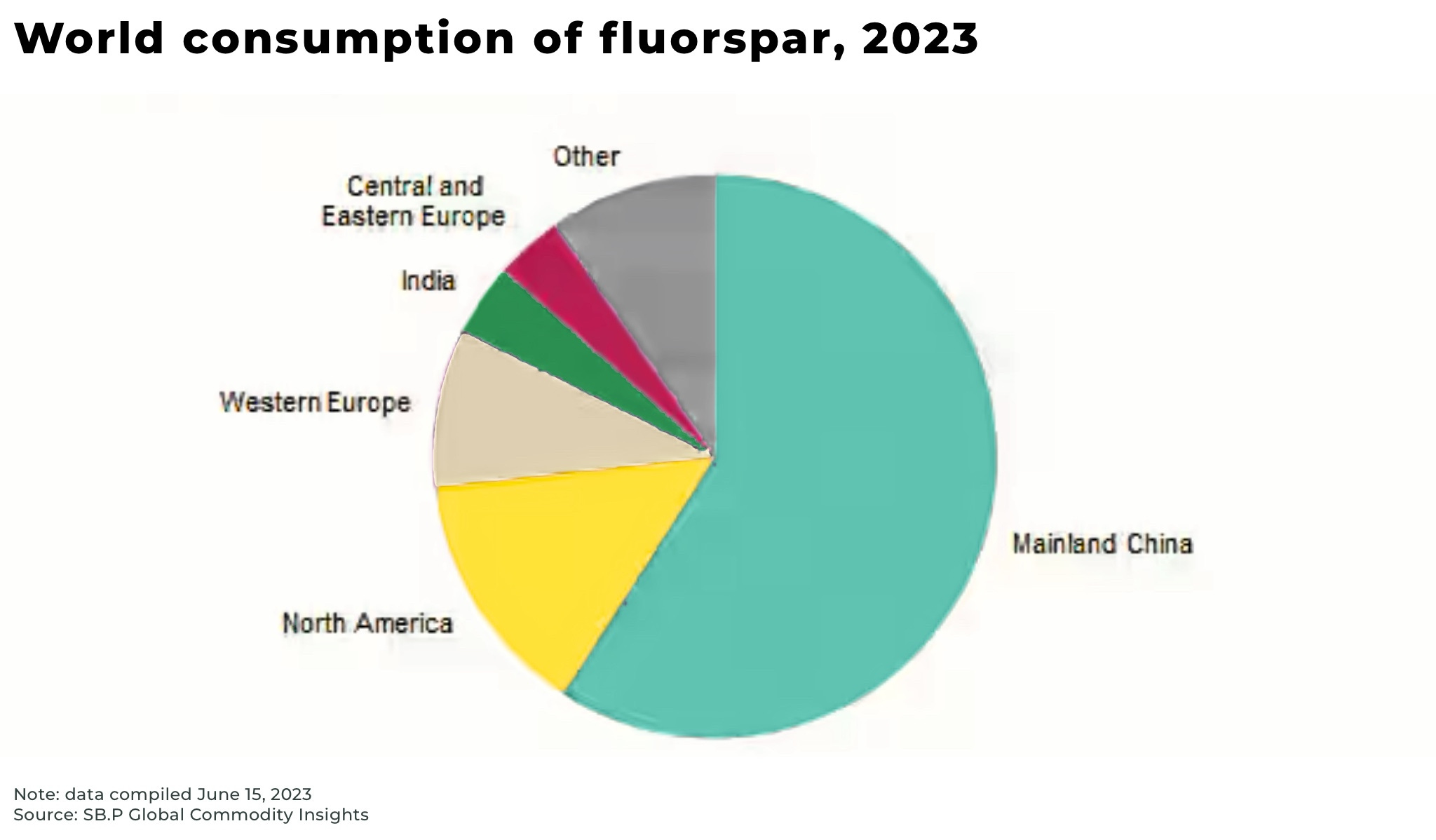 Fluorspar: the EV critical mineral no one has heard of