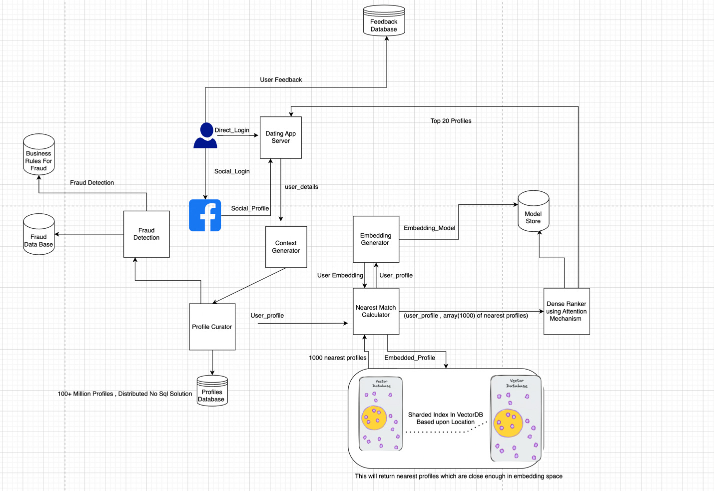How I Automate Grading With LangChain And GPT-4