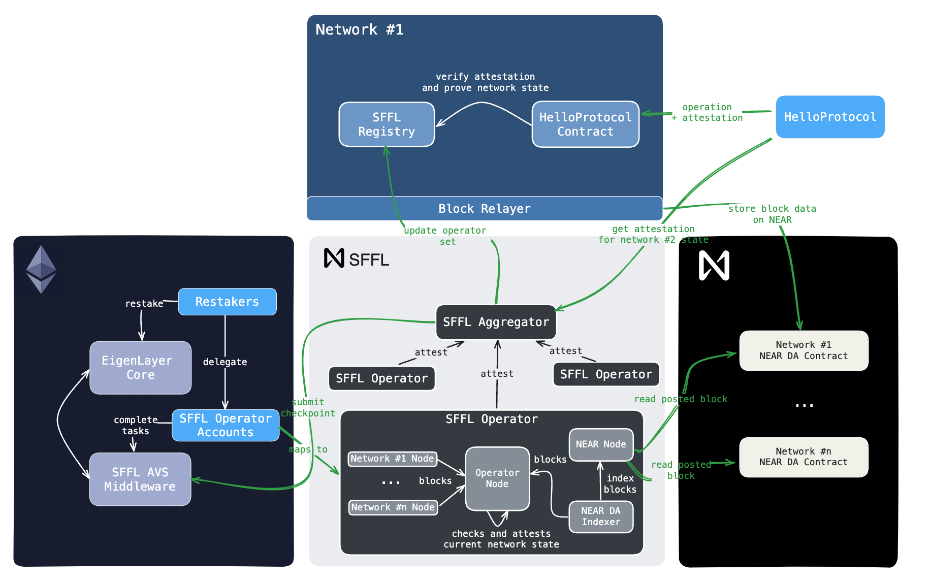 Making sense of some niche modular infrastructure