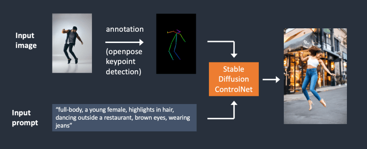 #4 Controlnet Magic ! - by Nexus Insights