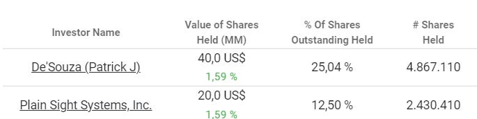 Water Intelligence PLC $WATR - by Oscar 100%