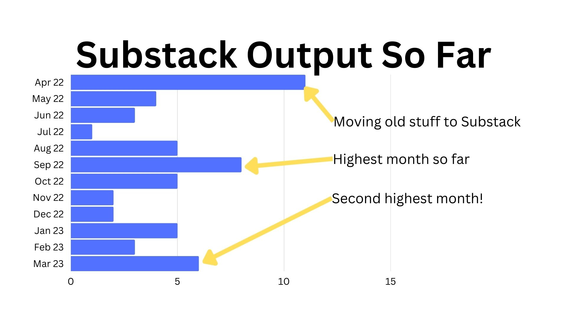 Hot Streaks and Cohort-Based Courses - by Charlie D. Becker