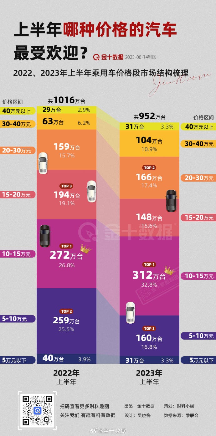 Chinese consumption downgrade, home prices decline worse than official ...