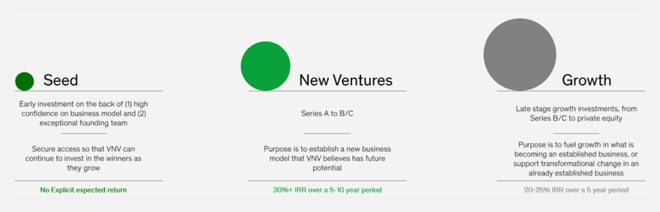 VNV Global - Value Focus Investing