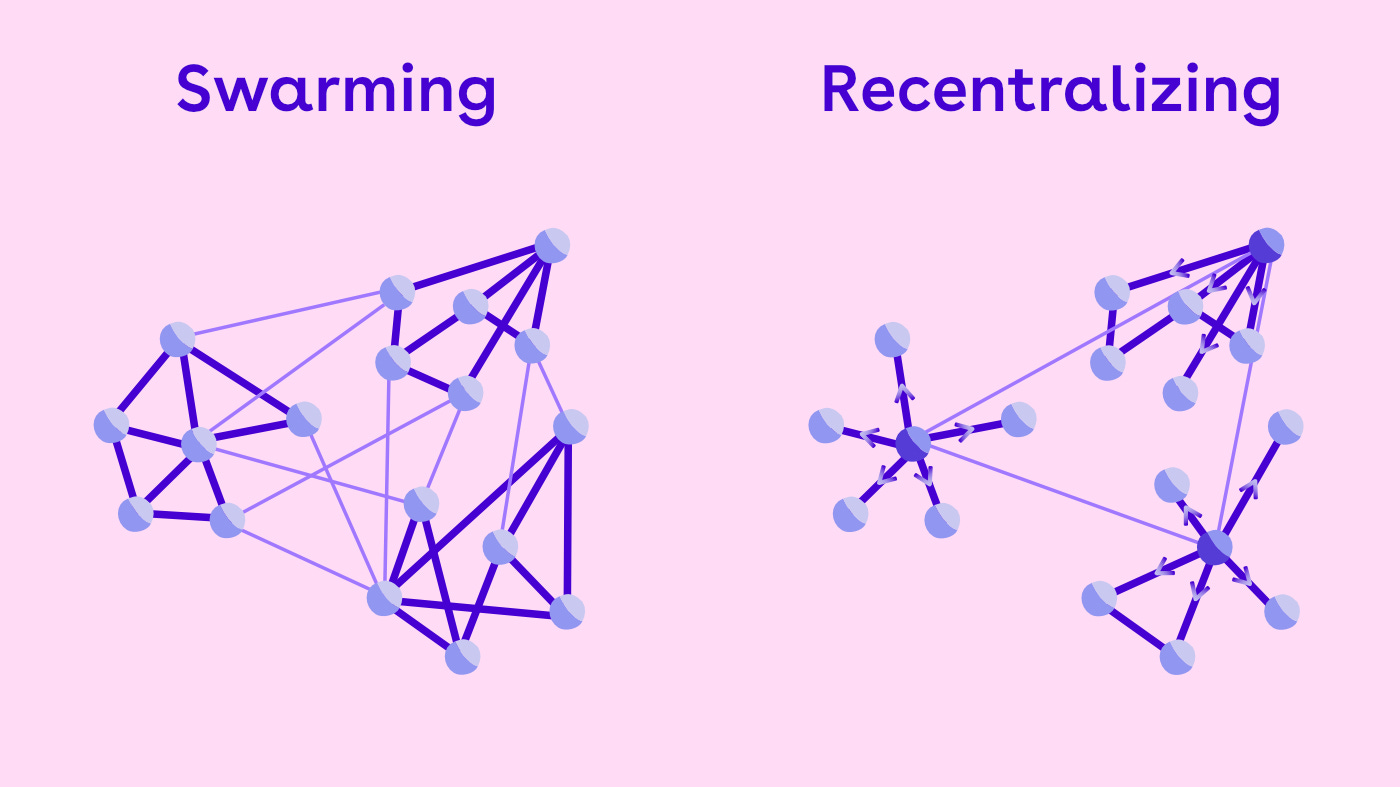 A visual guide to decentralization - by Josh Kramer