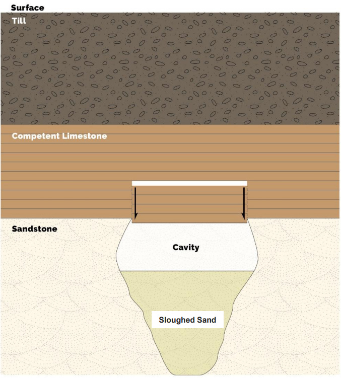Groundwater Issues: Mining Deep Sand - by Steve Shikaze