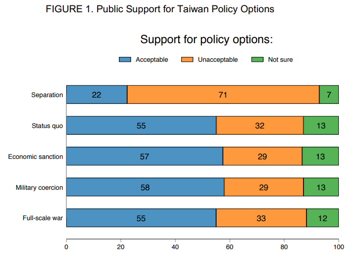 Decoupling is just going to happen - by Noah Smith