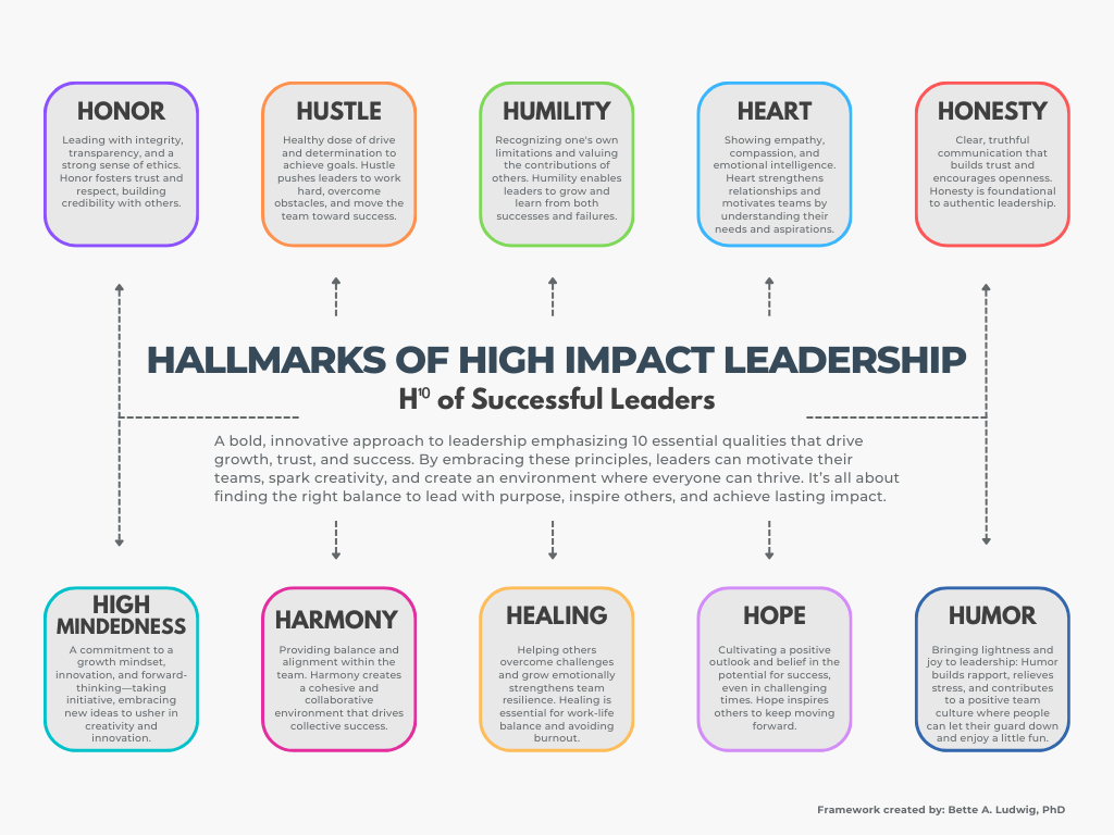 Building High-Impact Leaders: A Framework for Success