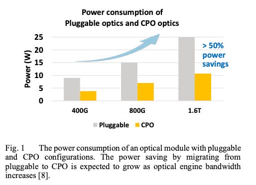 TSMC’s Photonic Breakthrough: One Engine to Power All AI Connections?