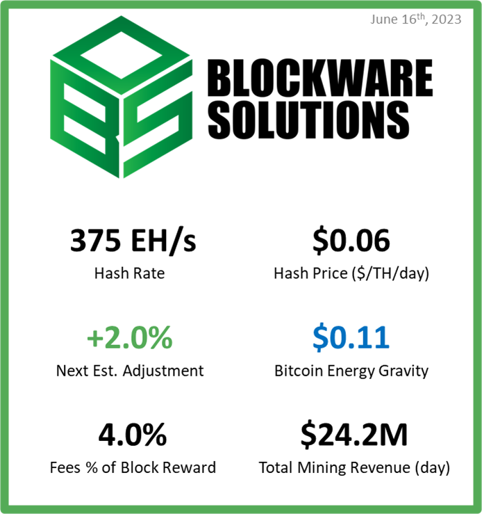 Blockware Intelligence Newsletter: Week 91