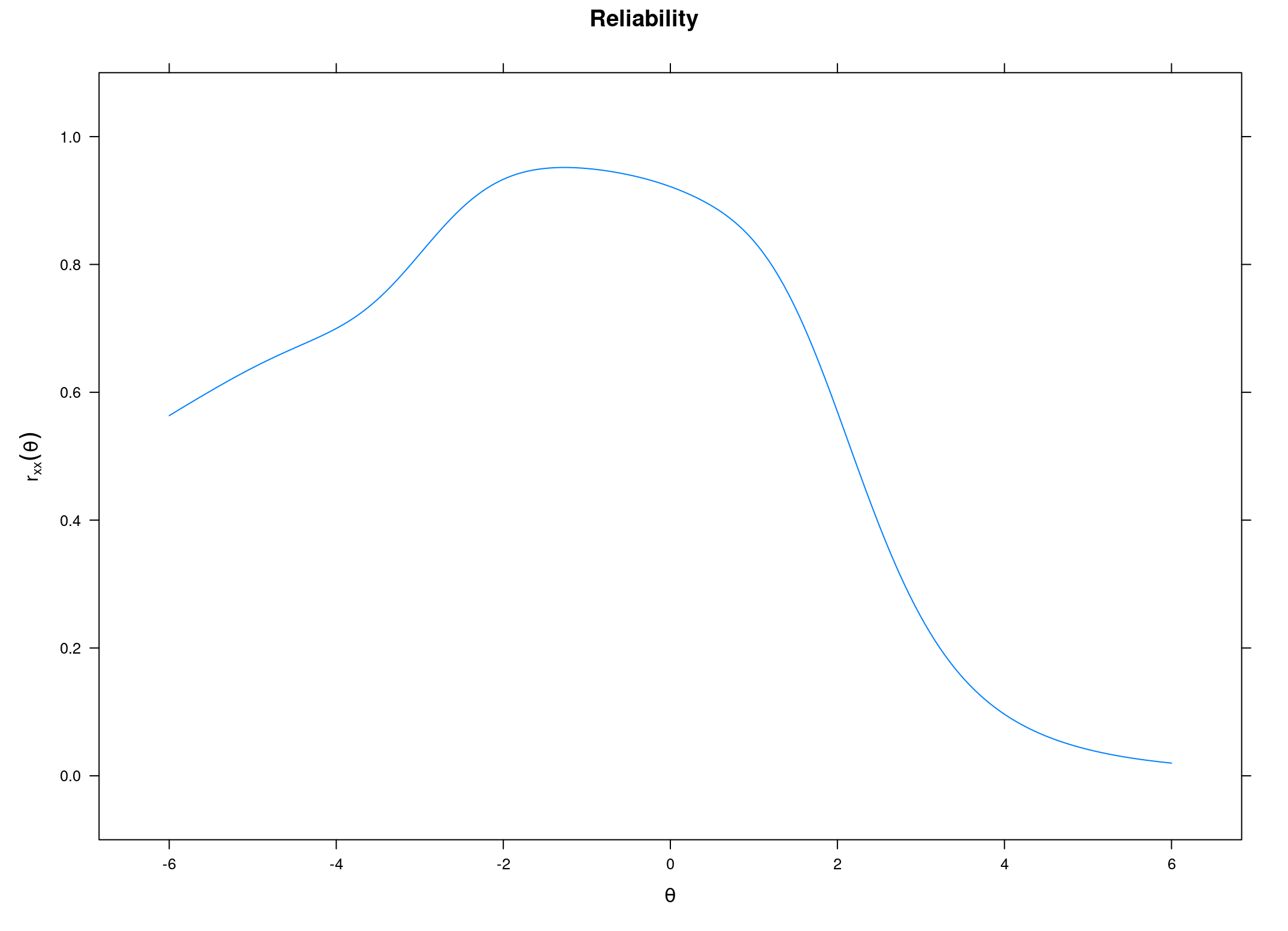Some people have IQs of 160 - by Emil O. W. Kirkegaard