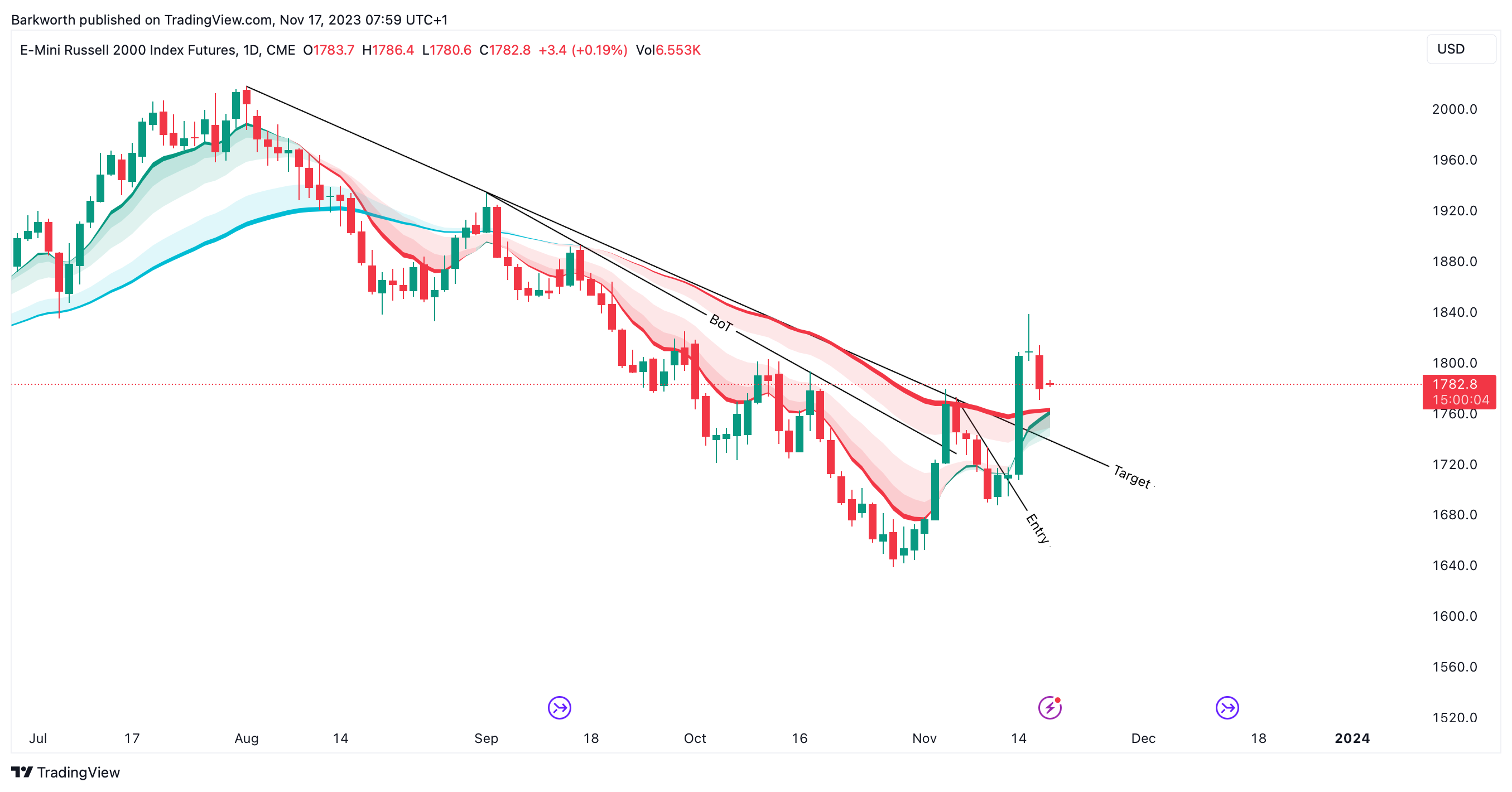 Barky's Diagonal Entry Model - The Barkworthy Notes