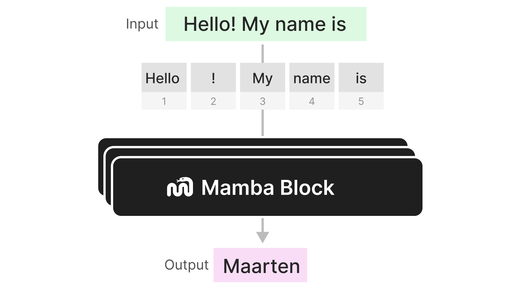 A Visual Guide to Mamba and State Space Models A Visual Guide to Mamba and State Space Models