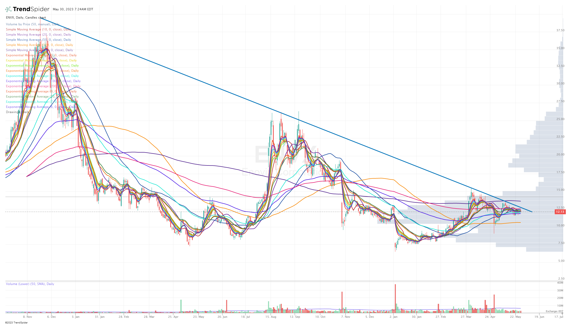 Trading the Charts for Tuesday, May 30th - by Jonah Lupton