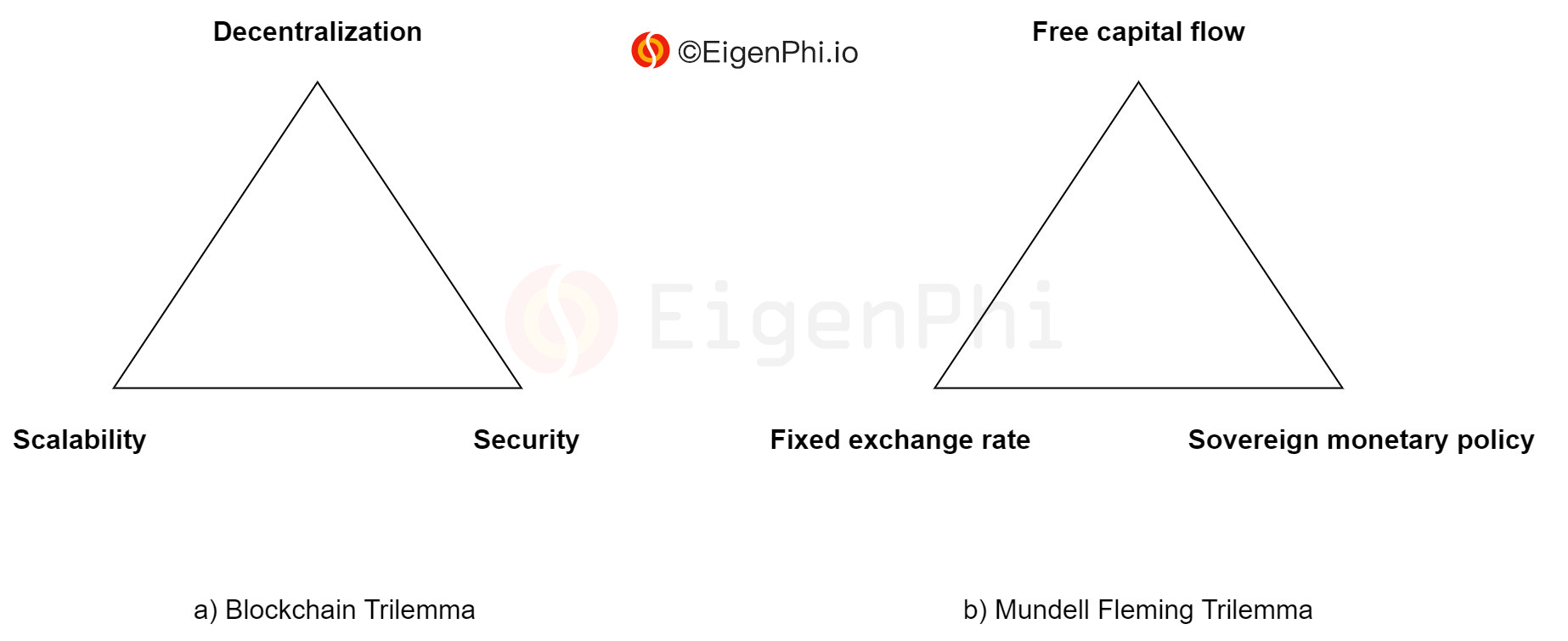 The Tokenomic Trilemma: A Theoretical Framework for Anticipating and ...