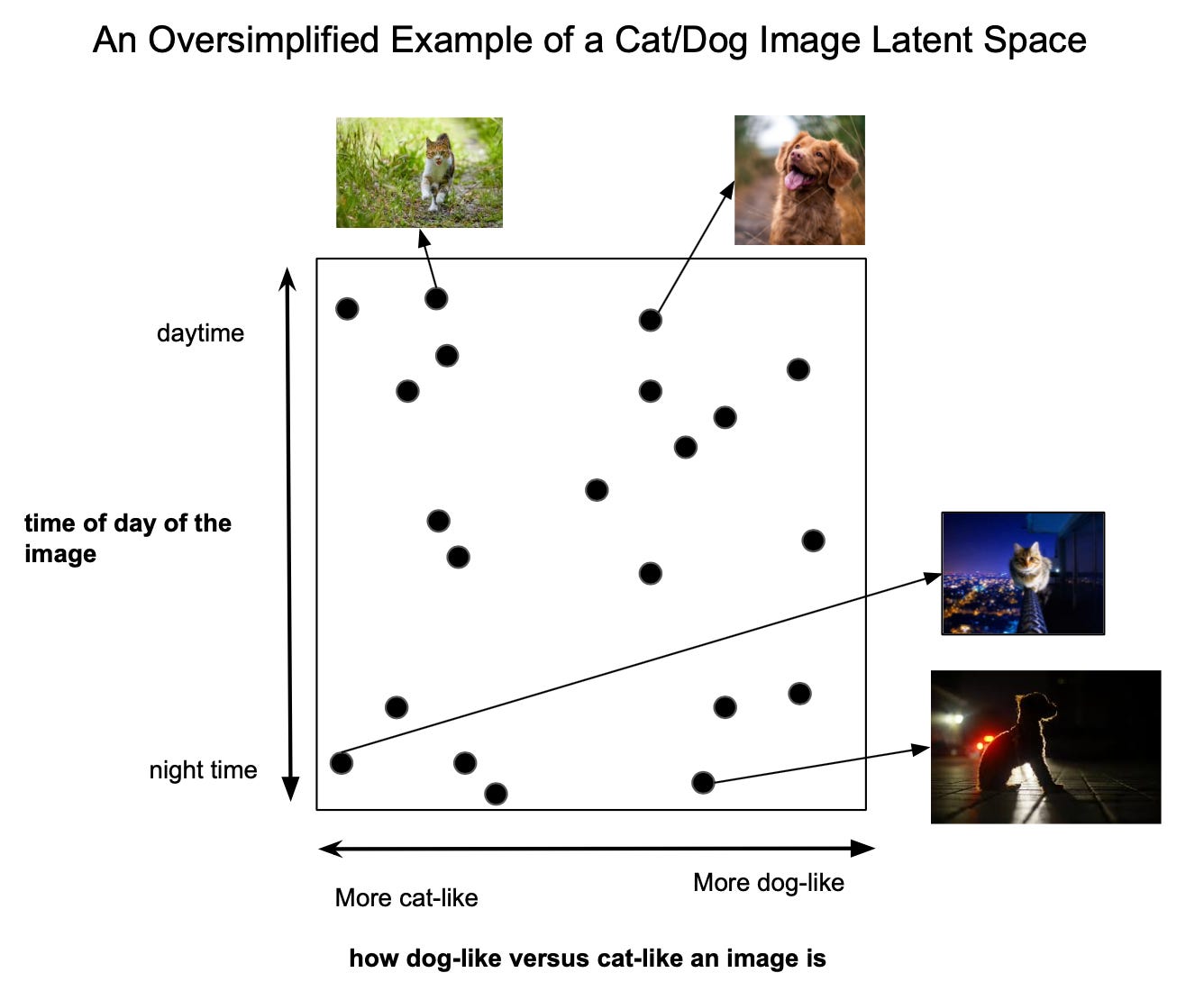 Understanding VQ-VAE (DALL-E Explained Pt. 1)