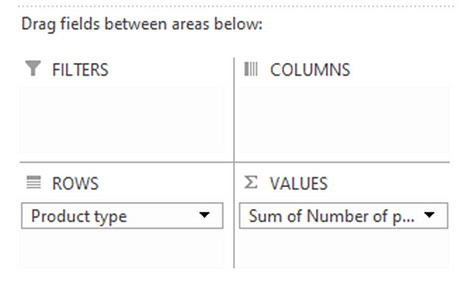 Supply Chain Analysis: Data Analysis Case Study Using Excel