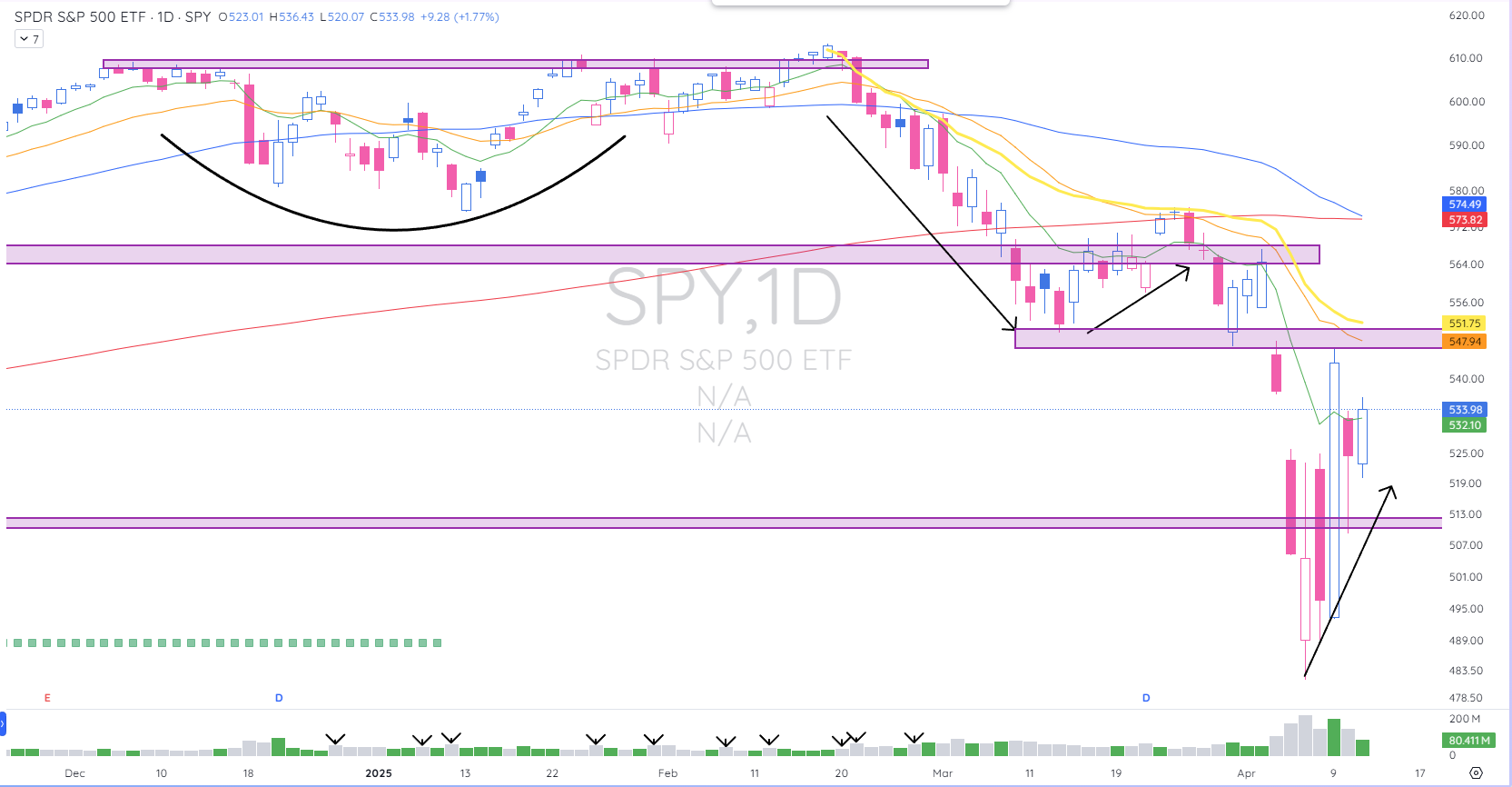 Market Note and Videos - by Jack Tacher - Jack’s Substack