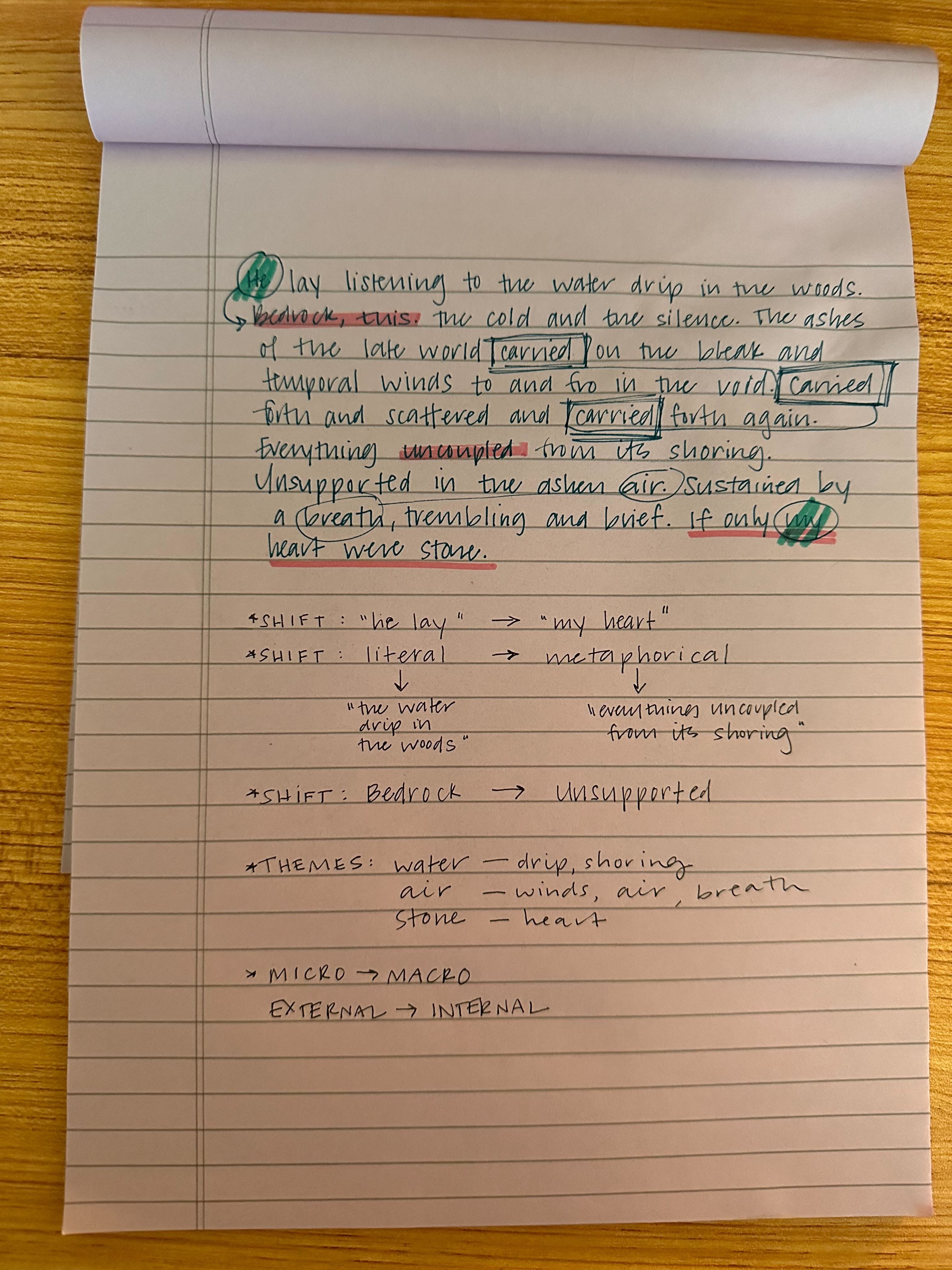 how to: closely read a single paragraph, in depth