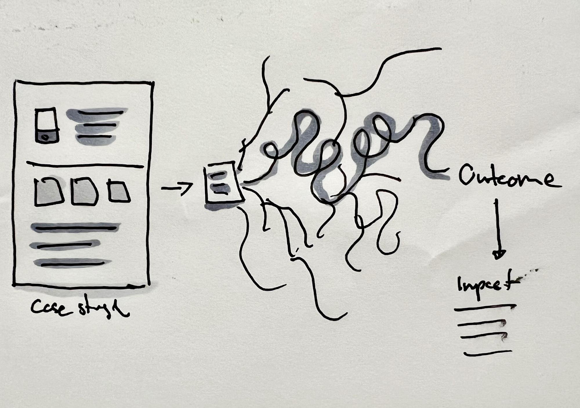 The case study exercise - by David Hoang - Proof of Concept