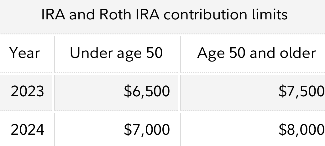 Bank Earnings Continue & Our First Financial Planning Tip of 2024