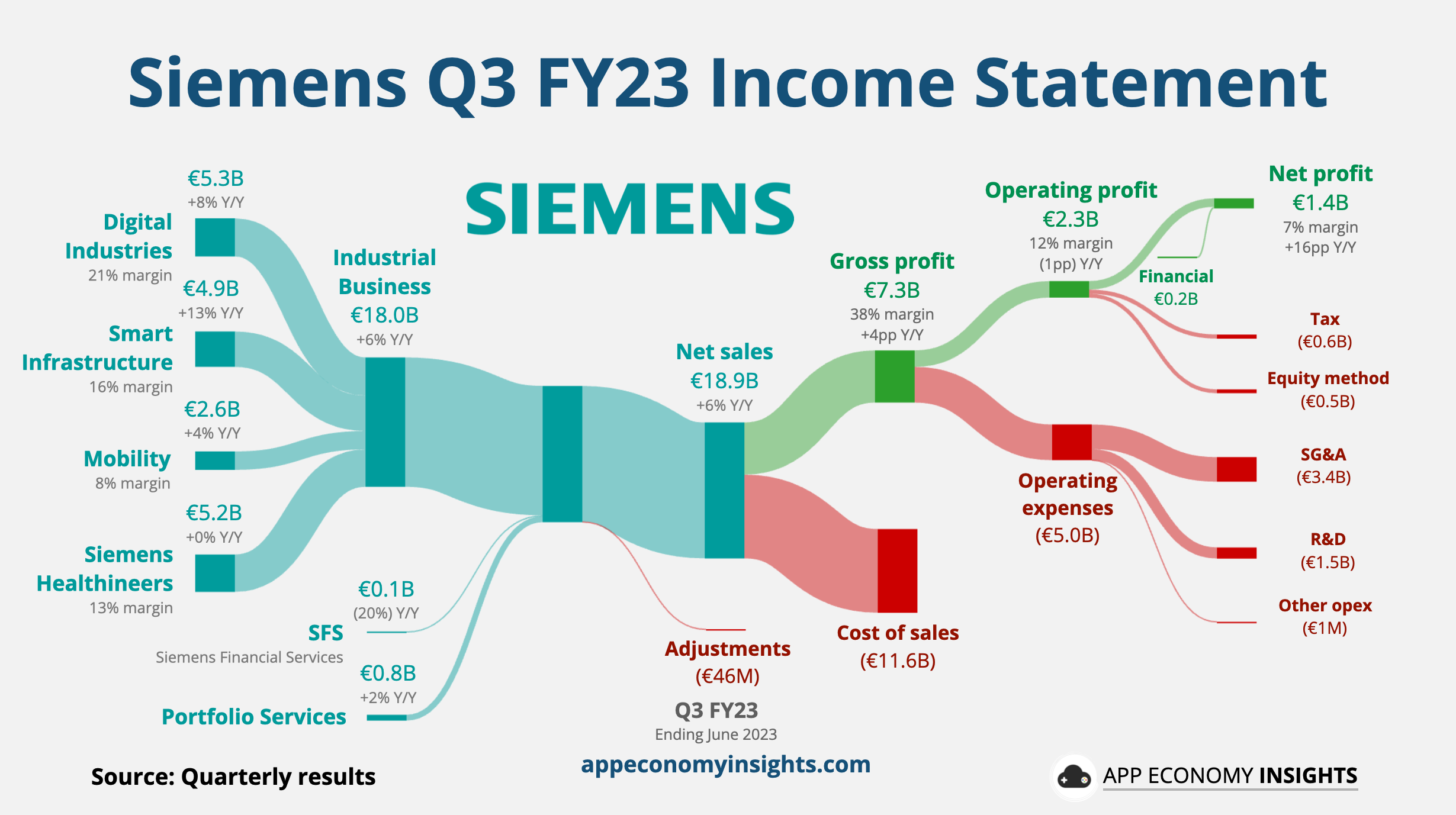 🇪🇺 12 European Giants Visualized