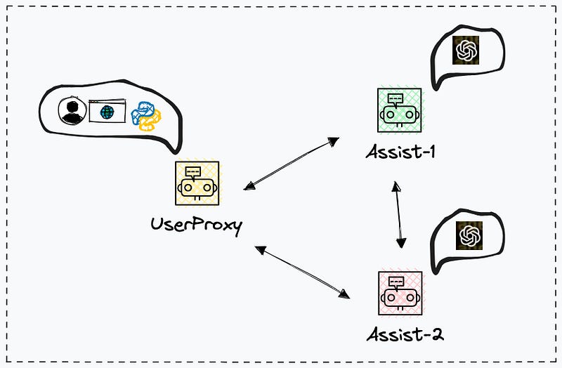 Setting Up a Fully AI-Powered Studio with AutoGen