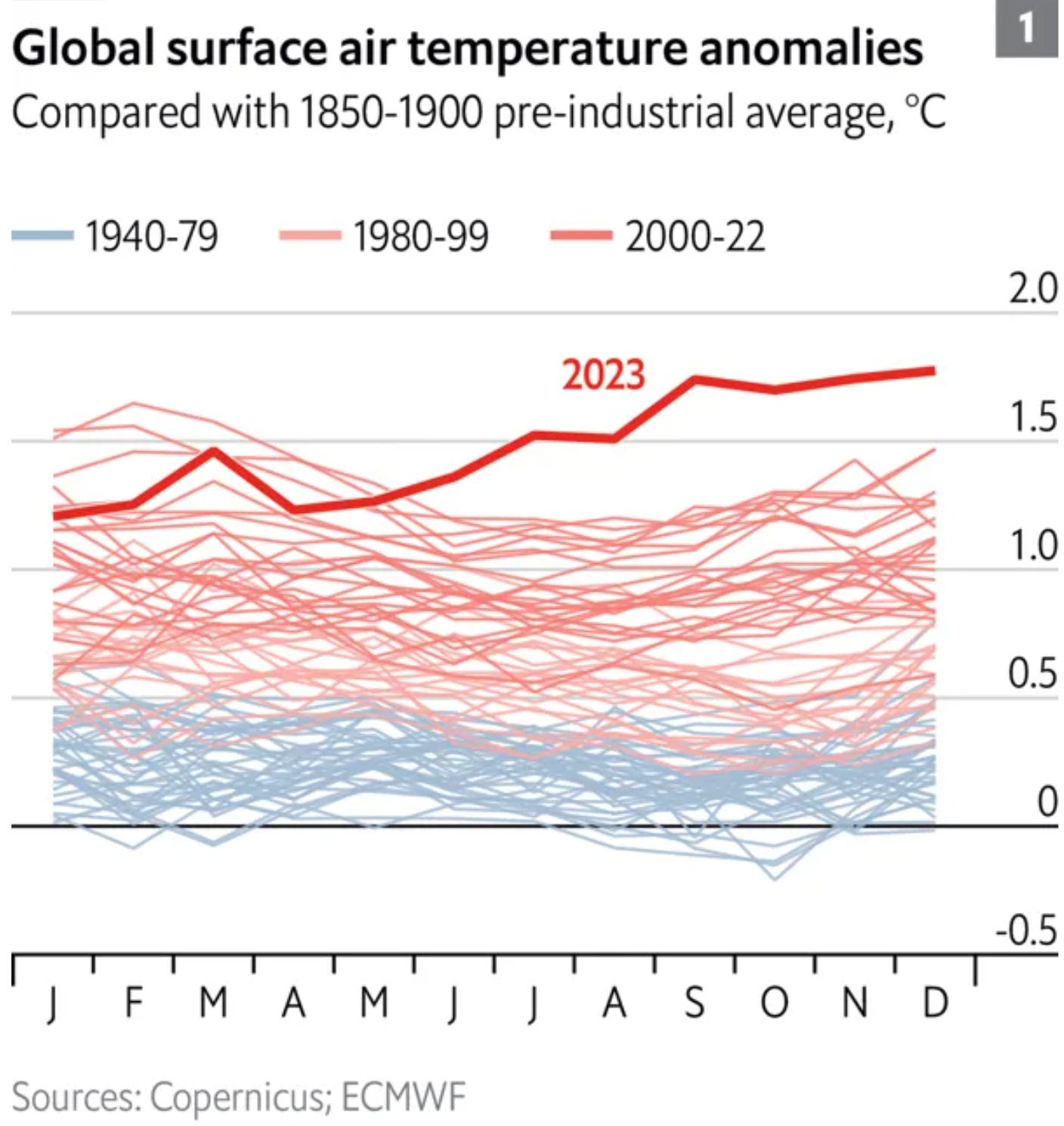 How You Can Easily Delay Climate Change Today: SO2 Injection