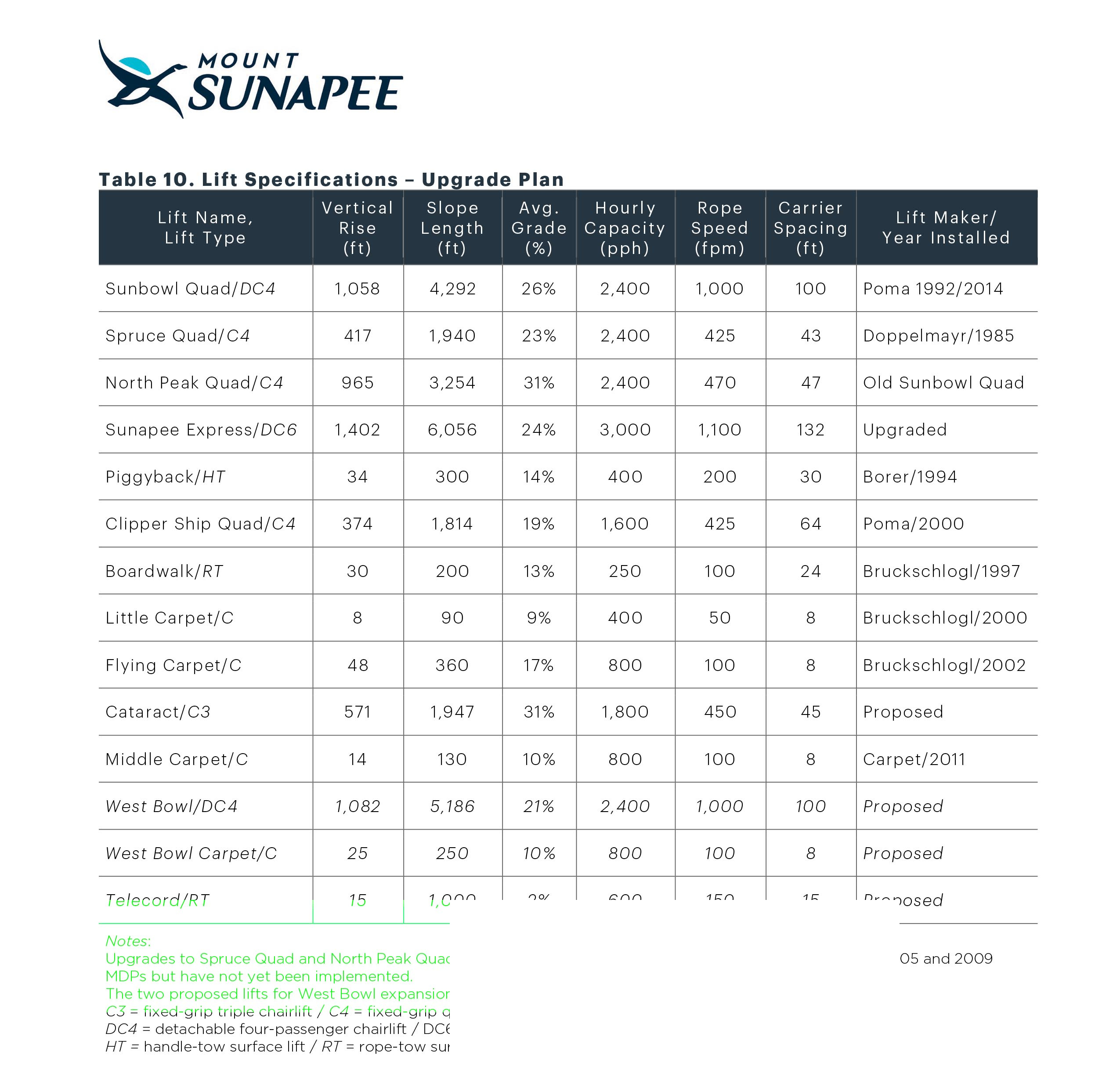 Podcast #178: Mount Sunapee General Manager Peter Disch