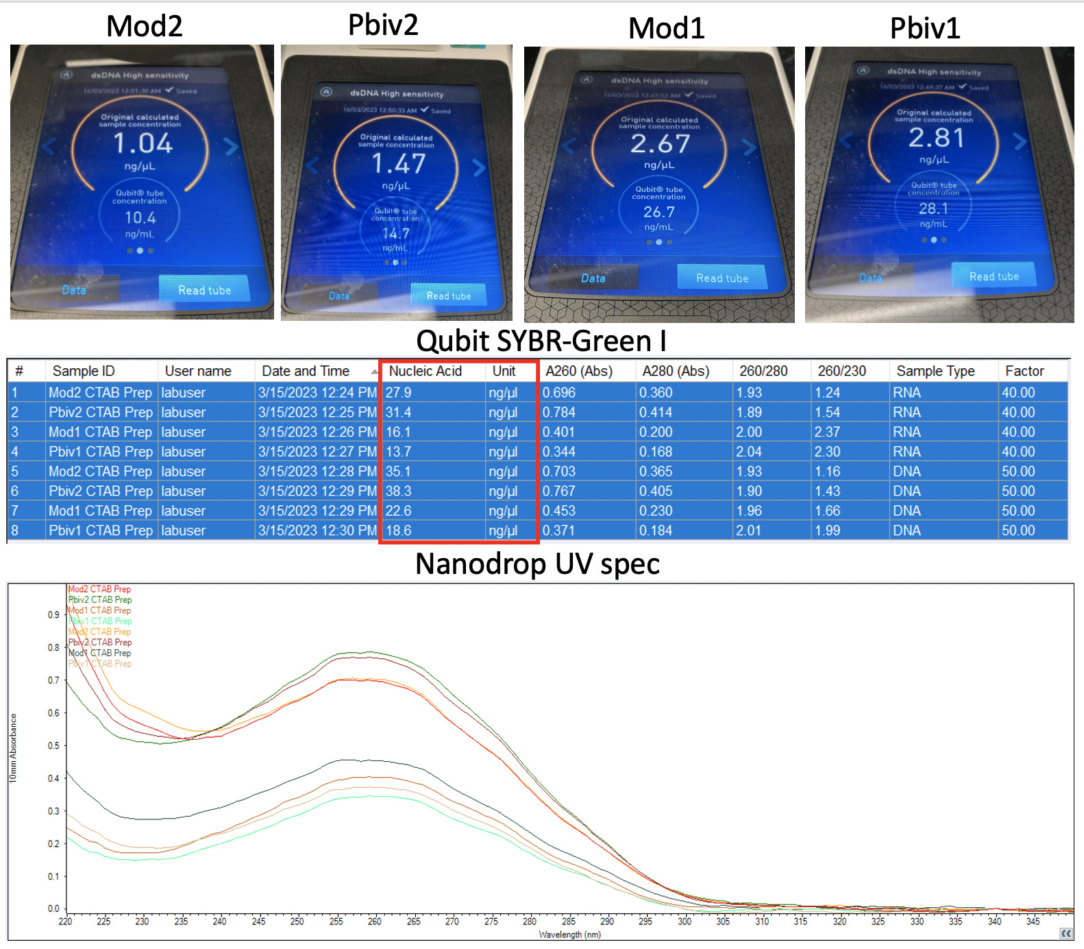 Fluorometer and UV spectra of purified Pfizer and Moderna vaccines