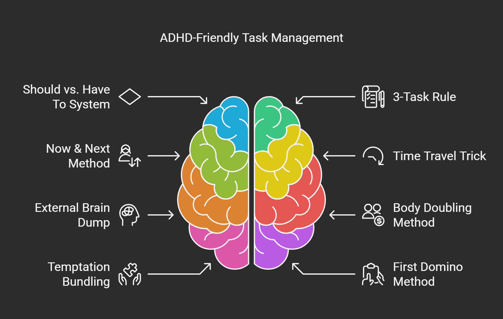 🕰ADHD & The “Now vs. Not Now” Brain: How to Prioritize When Everything ...