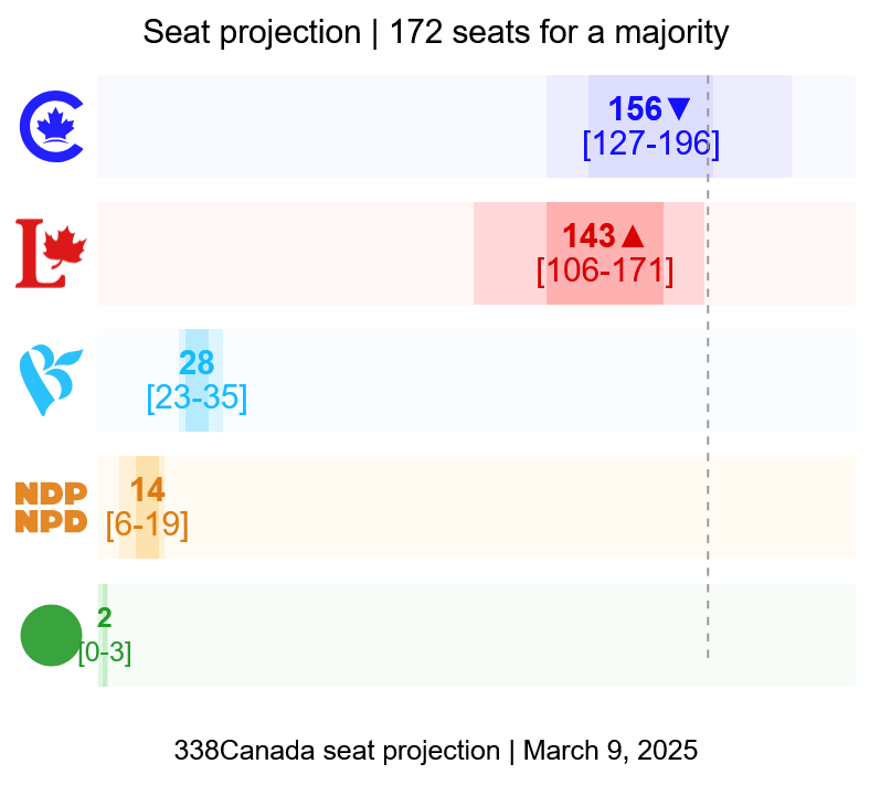 338 Sunday Update: Sun Sets on Trudeau Era